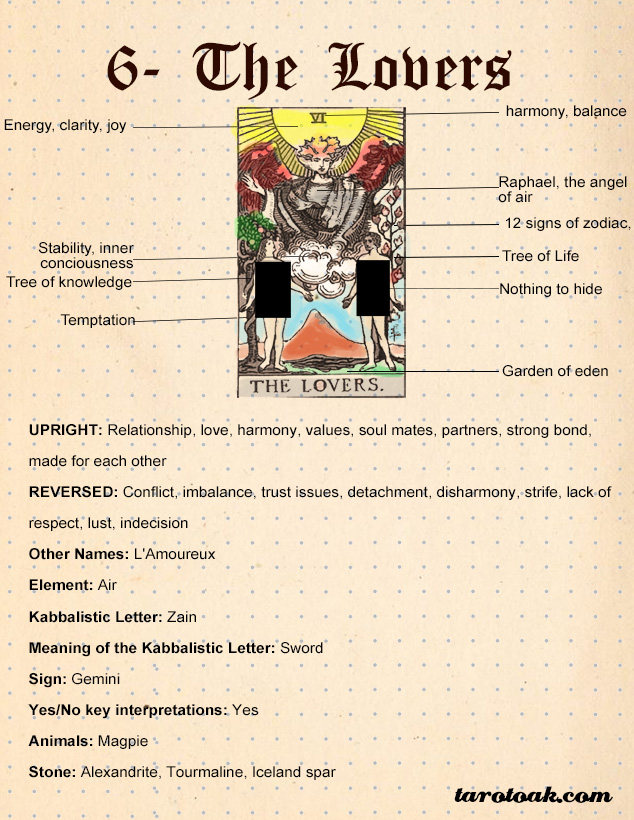 The Lovers Tarot Card Meaning And Symbolism