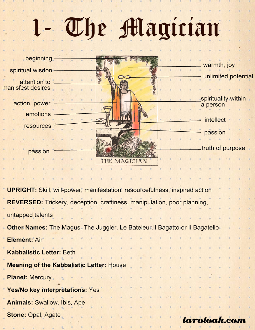 The Magician Tarot Card Meaning