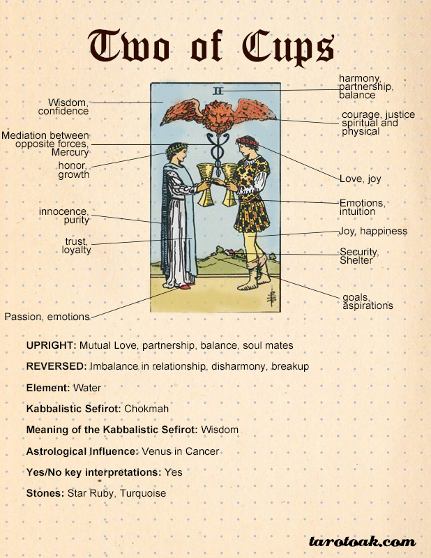 Two Of Cups Tarot Card Meaning Upright And Reversed